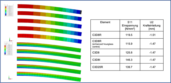 Element selection and discretization in Abaqus Unified FEA using the ...