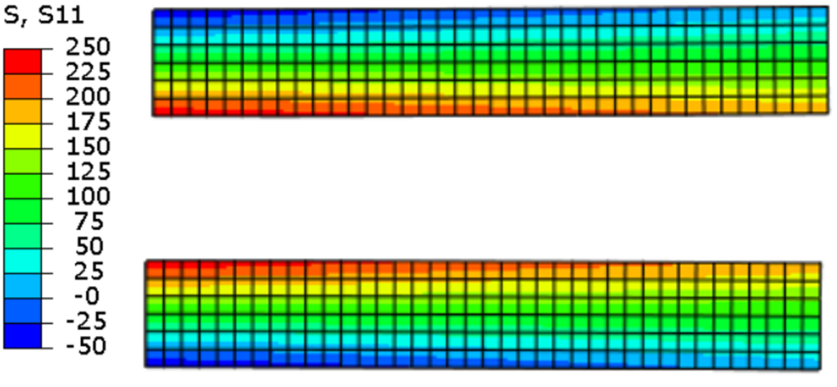 Calculation of field outputs from frames in Abaqus/CAE and Abaqus ...