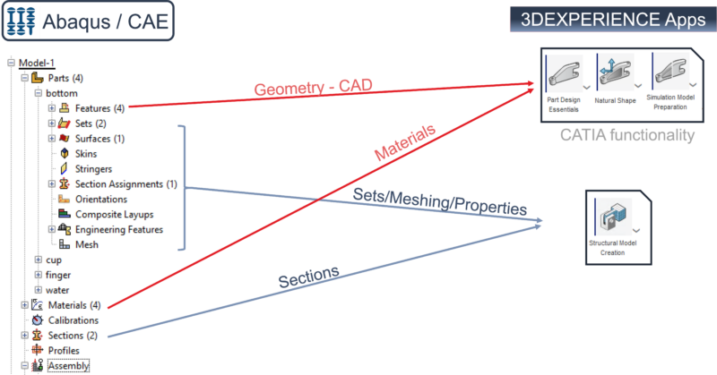 From Abaqus To 3DEXPERIENCE – General remarks - PLM Blog & Knowledge Center