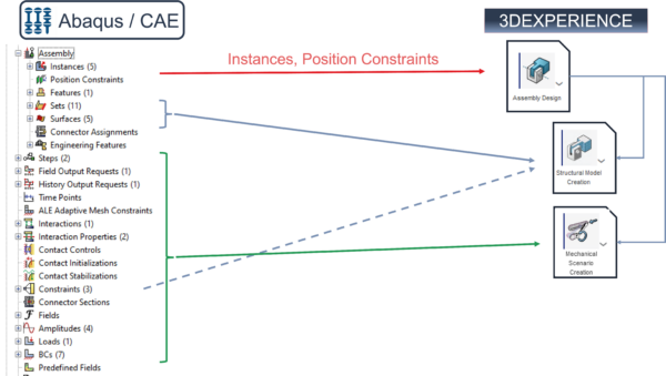 From Abaqus To 3DEXPERIENCE – General remarks - PLM Blog & Knowledge Center